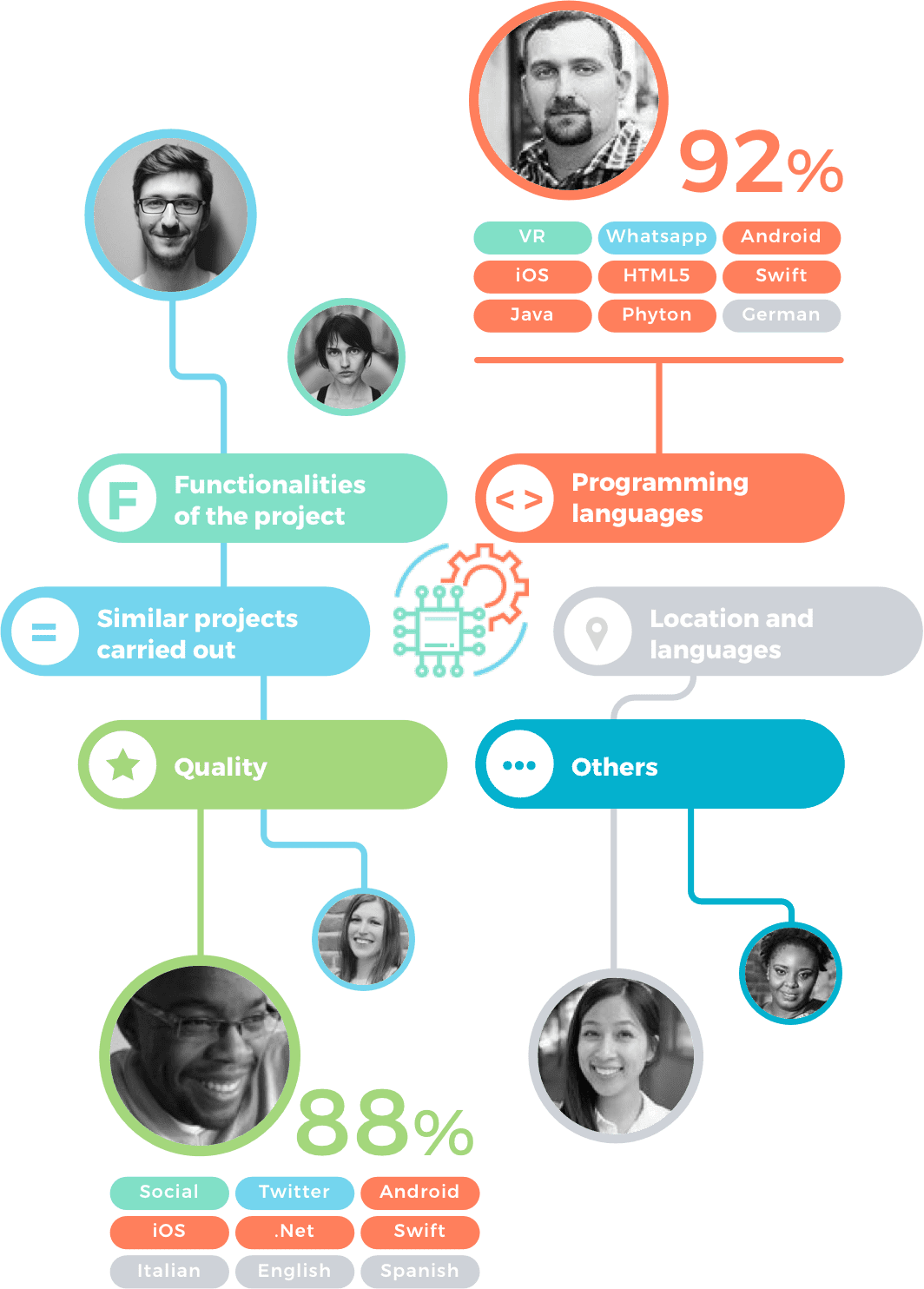 How to Create Mobile Apps? A Step by Step Guide (2023)