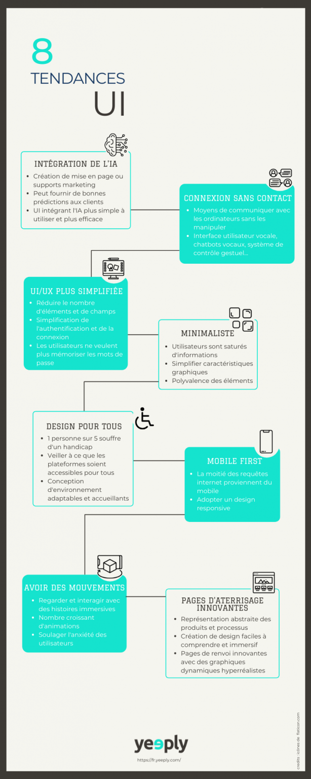Design UI : 8 tendances pour l'interface utilisateur