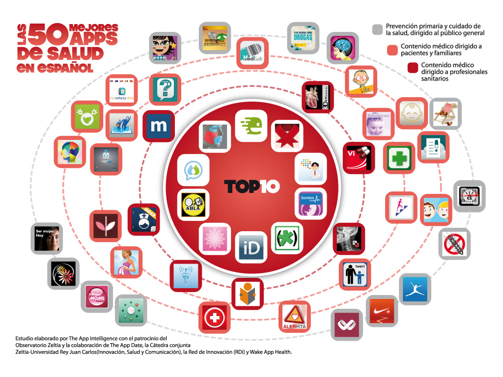Desarrollo de aplicaciones de salud: Mejor calidad de vida