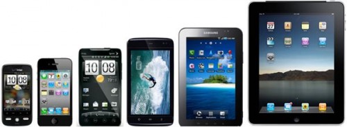 ¿Cómo es el uso de dispositivos móviles?